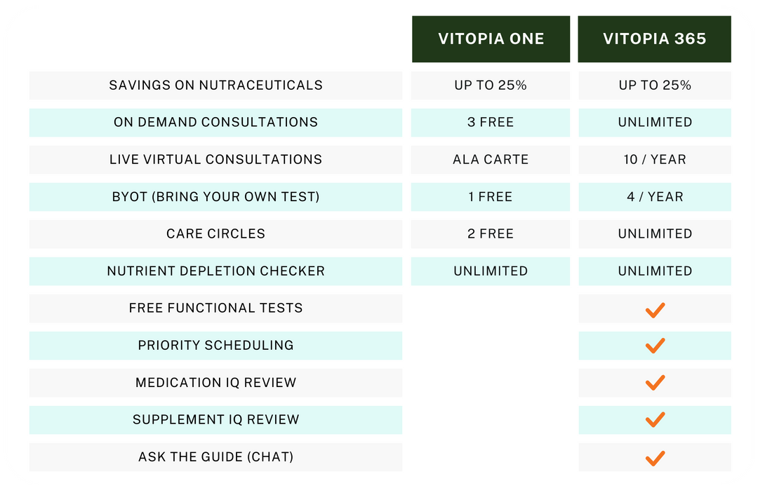 Vitopia Plans and Services – Vitopia Care