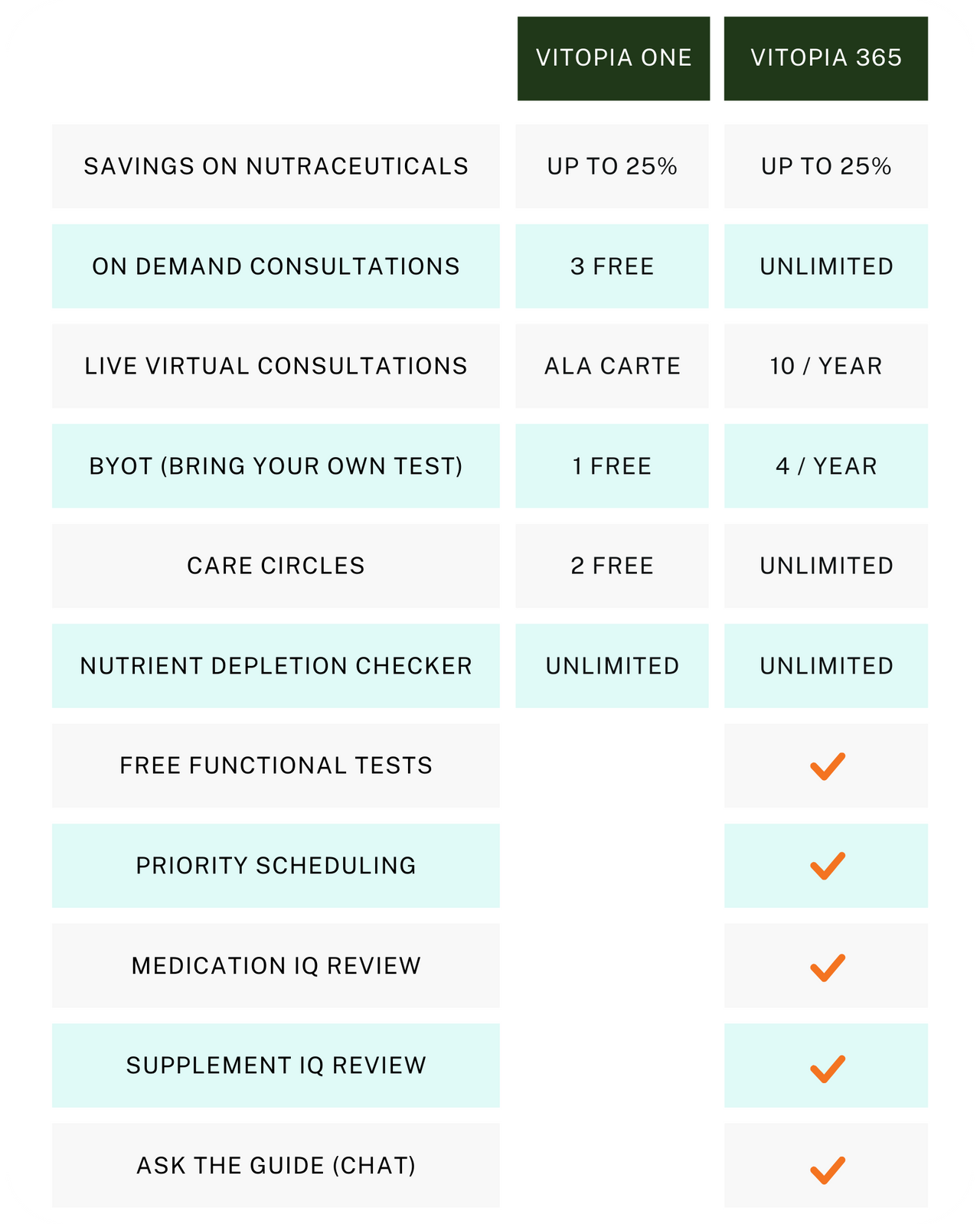 Vitopia Plans and Services – Vitopia Care